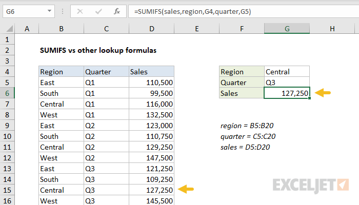 SUMIFS Vs Other Lookup Formulas Excel Formula Exceljet